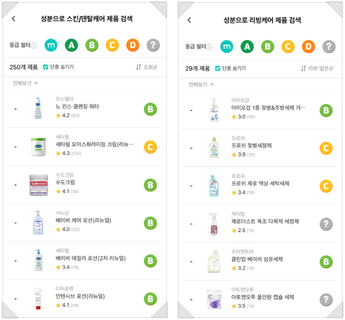 프로필렌글라이콜프로필렌글리콜편 맘가이드 유해한 성분을 피하고 안전한 성분 정보를 살펴보세요