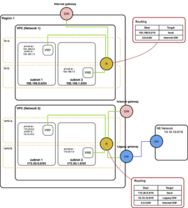 VPC 사용법(TOAST 서비스 들여다보기) : NHN Cloud Meetup